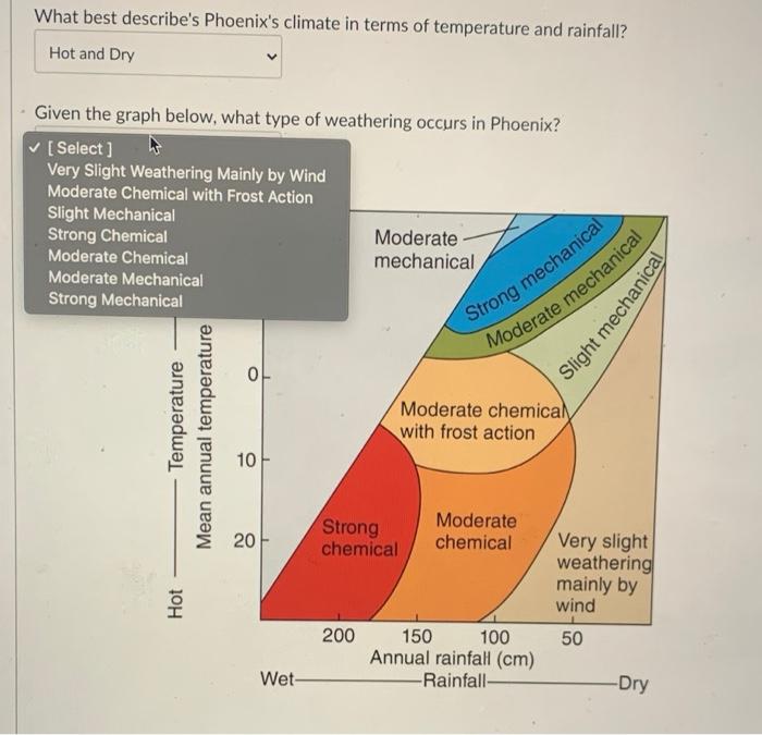 Solved What best describe's Phoenix's climate in terms of | Chegg.com