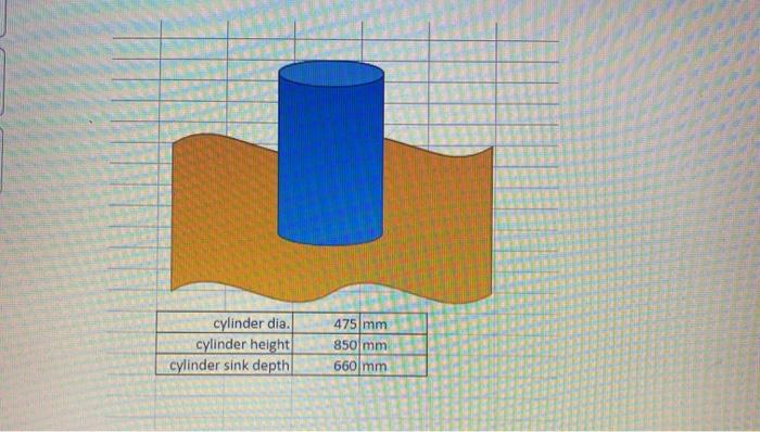 Solved cylinder dia. cylinder height cylinder sink depth 475 | Chegg.com