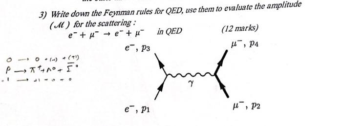 Solved 3) Write down the Feynman rules for QED, use them to | Chegg.com