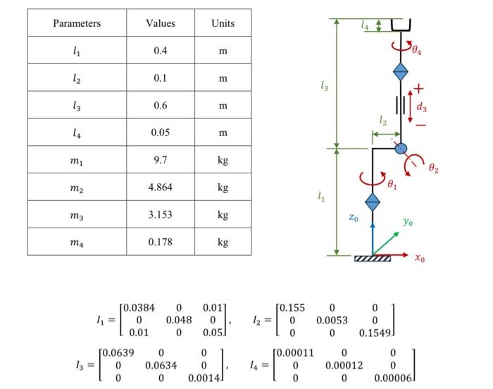 Solved Problem A 4-DOF robot arm was shown in the figure 1. | Chegg.com