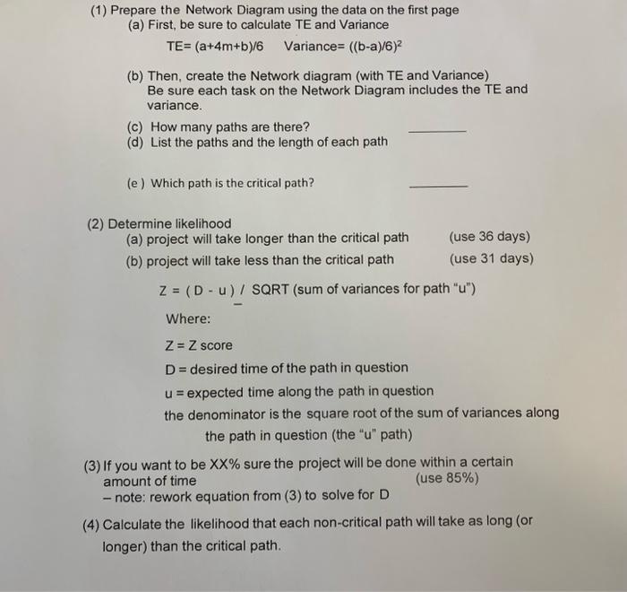 Solved Given the following project: Complete theTASK | Chegg.com