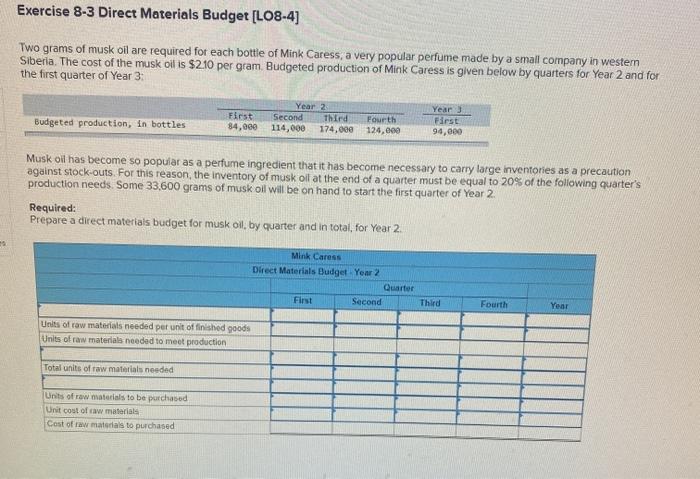Solved Exercise 8-3 Direct Materials Budget [LO8-4) Two | Chegg.com