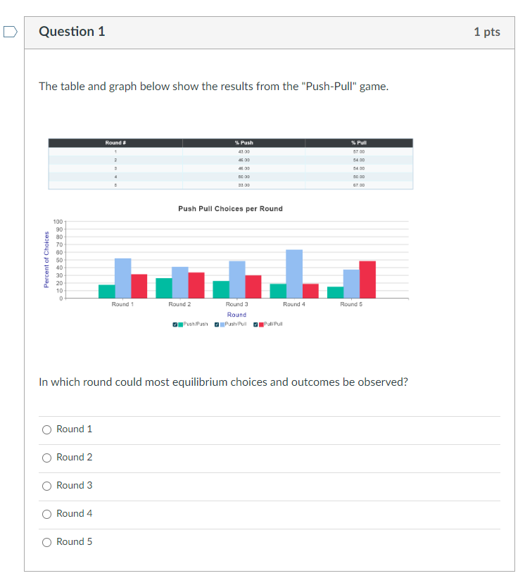 Solved Question 1The table and graph below show the results | Chegg.com