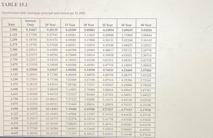 Solved Complete the following amortization chart by | Chegg.com