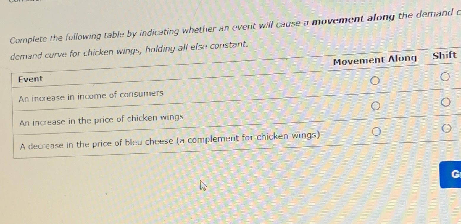 Solved Complete the following table by indicating whether an | Chegg.com