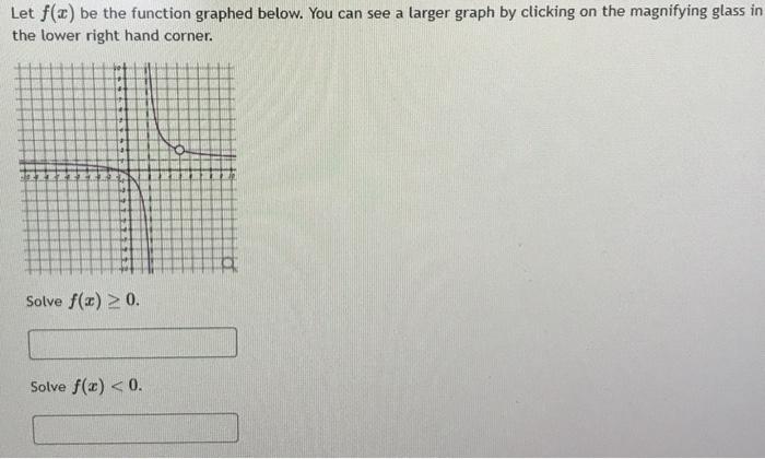 Solved Let f(x) be the function graphed below. You can see a | Chegg.com