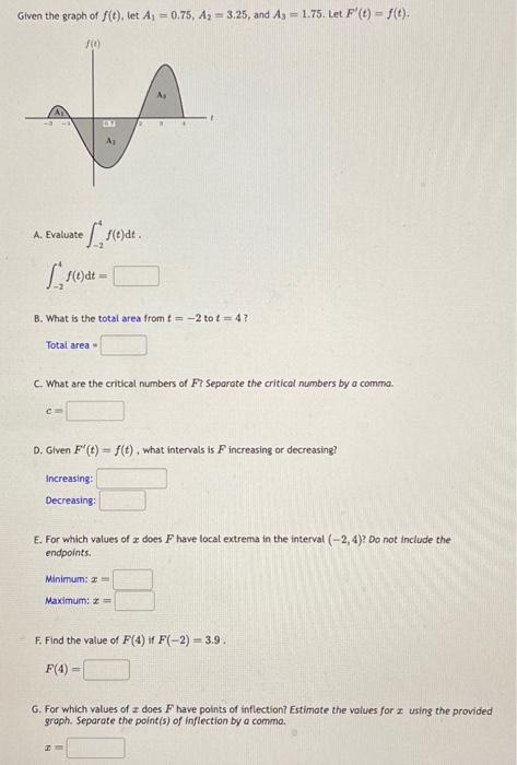 Solved Given the graph of f(t), let A1=0.75,A2=3.25, and | Chegg.com