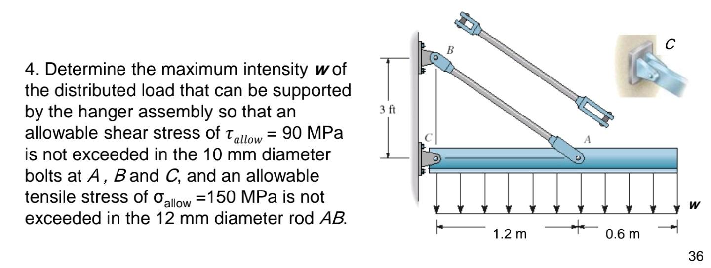 Solved 4. Determine the maximum intensity w of the | Chegg.com