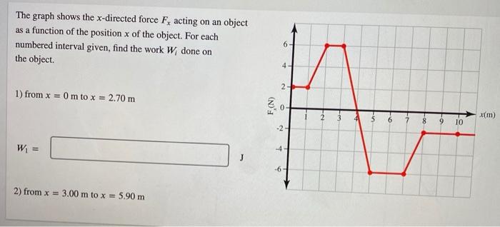Solved The graph shows the x-directed force F, acting on an | Chegg.com