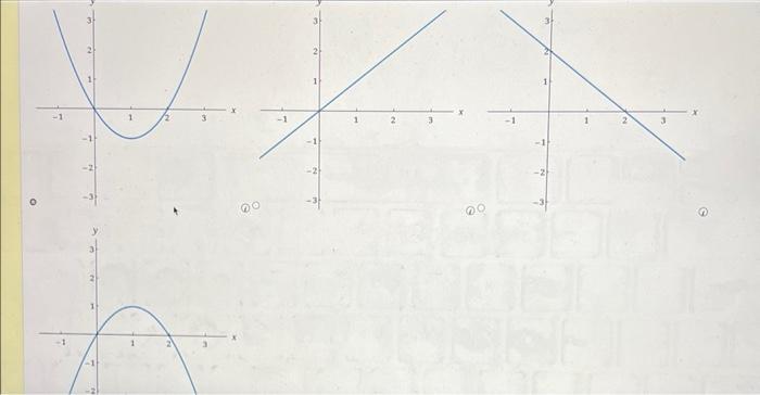 Solved Use the graph of f to sketch the graph of f′.(a) Find | Chegg.com