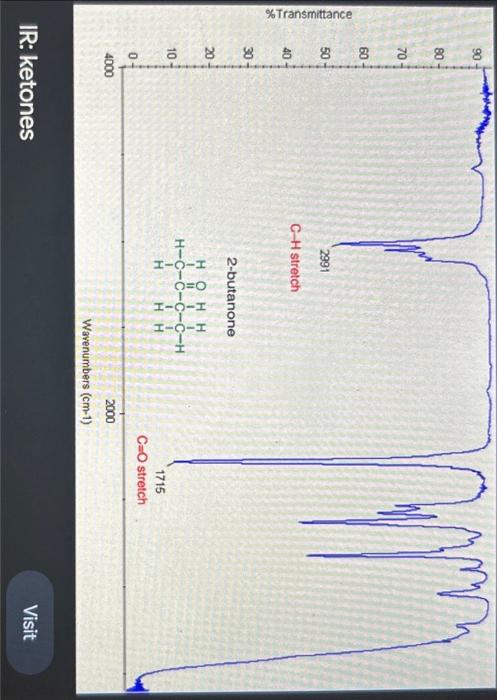 Solved Based on this IR Spectrum of an alcohol, compare the | Chegg.com