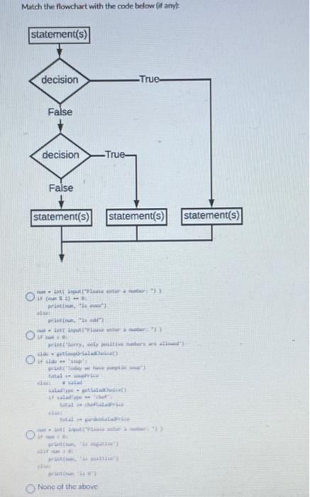 Solved Match the flowchart with the code below (if anyt: wik | Chegg.com