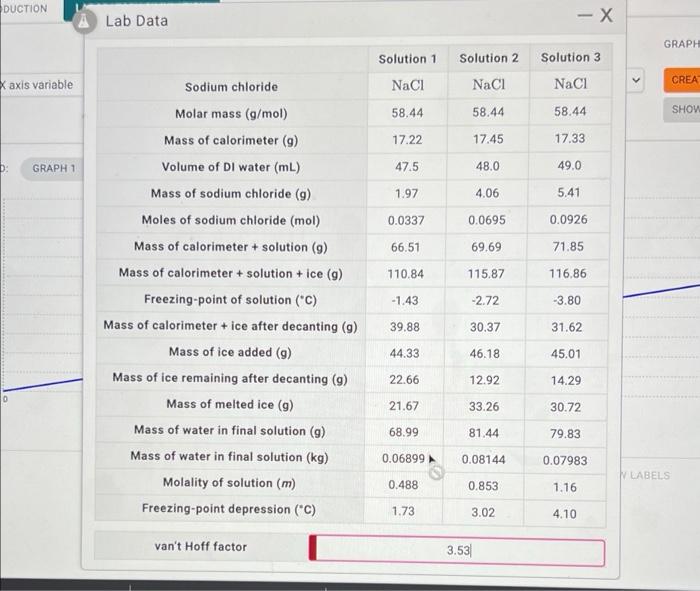 Solved DUCTION A Lab Data -X GRAPH Solution 1 Solution 2 | Chegg.com