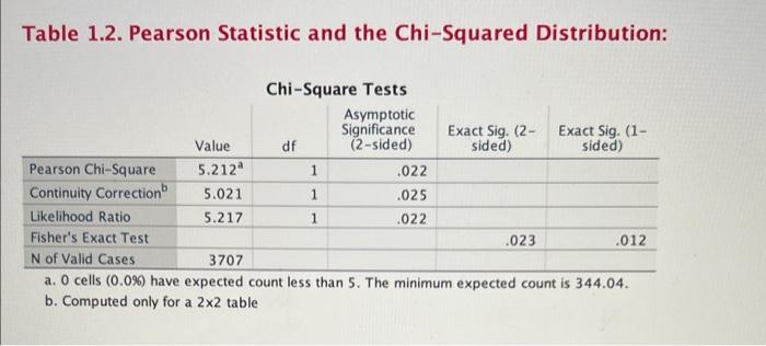 Solved interpret the finding of each number of this given | Chegg.com
