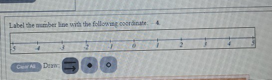 Solved 4 Label the number line with the following | Chegg.com