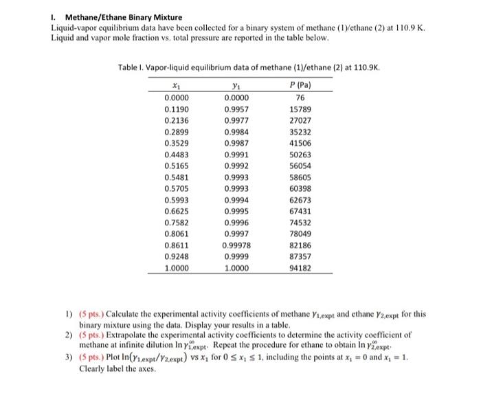 1. Methane/Ethane Binary Mixture Liquid-vapor | Chegg.com