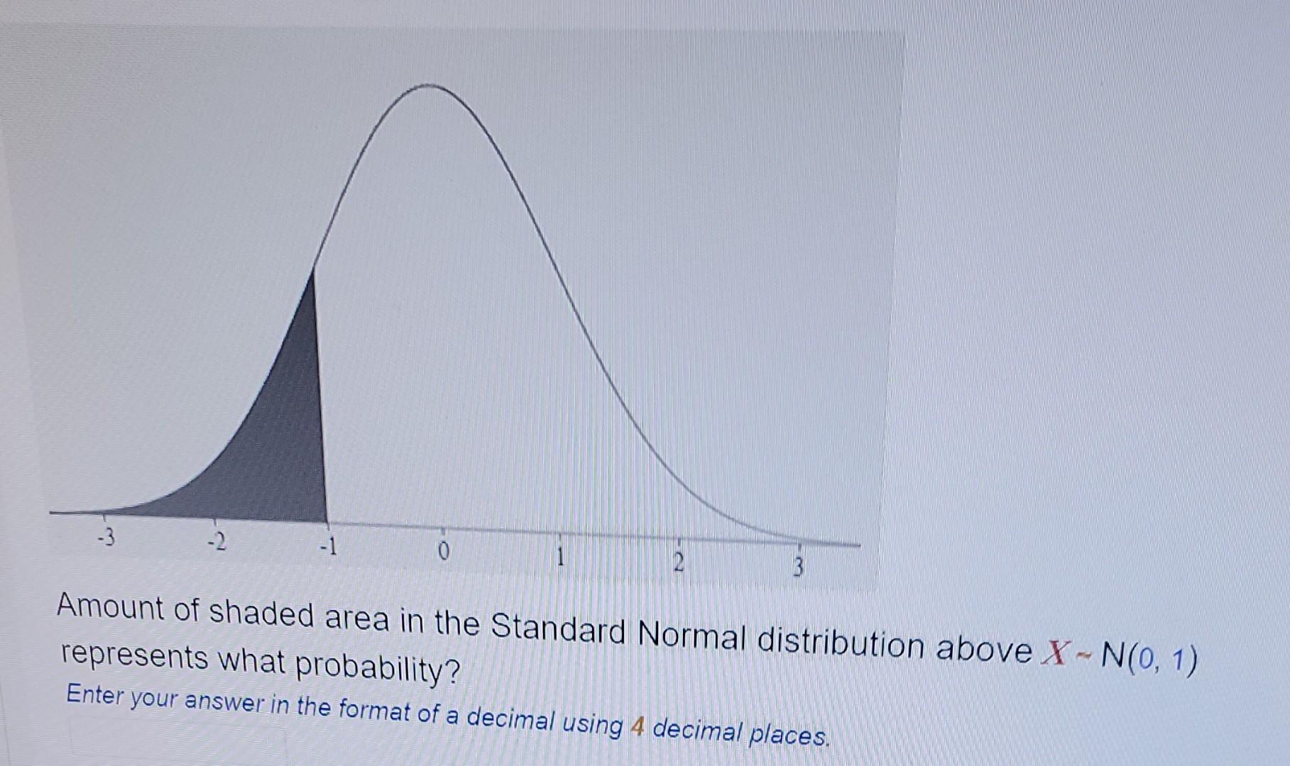 Solved Amount of shaded area in the Standard Normal | Chegg.com