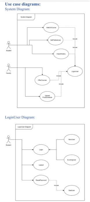 Solved Use case diagrams: System Diagram: Login User | Chegg.com
