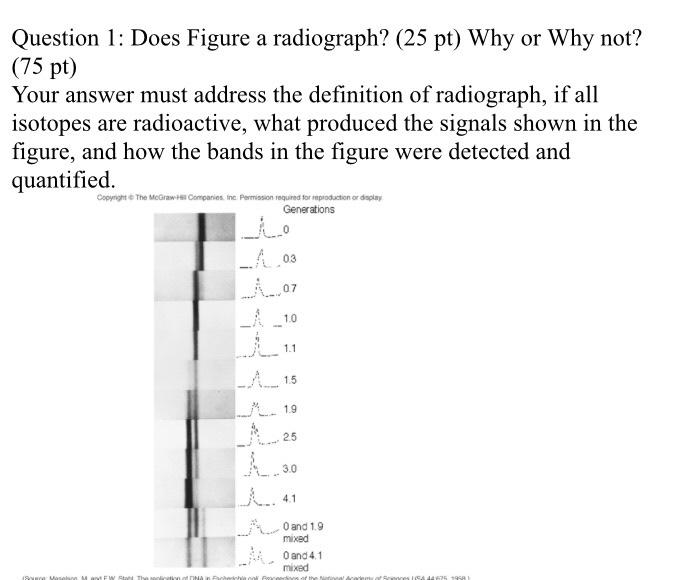 Solved Question 1: Does Figure a radiograph? (25 pt) Why or | Chegg.com