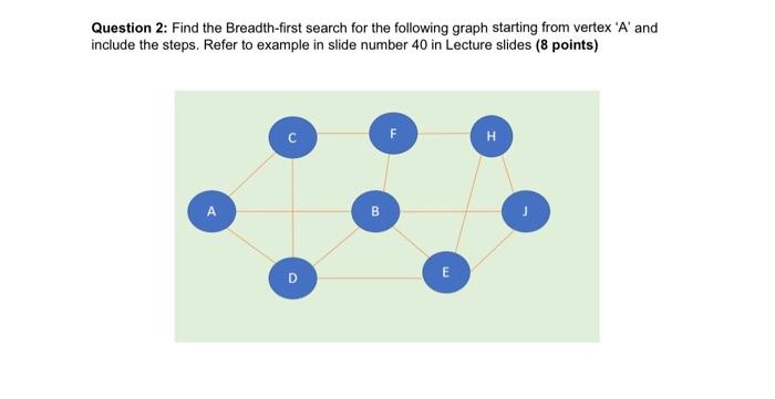 Solved Question 2: Find the Breadth-first search for the | Chegg.com