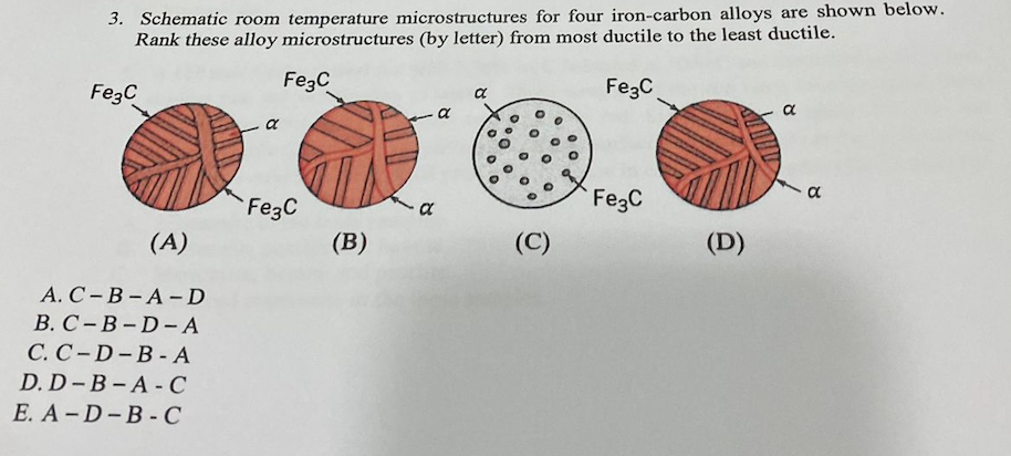 Solved Schematic room temperature microstructures for four | Chegg.com