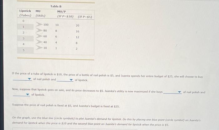 Solved 5. Deriving demand from a marginal utility table with | Chegg.com