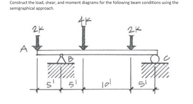 Solved Construct the load, shear, and moment diagrams for | Chegg.com