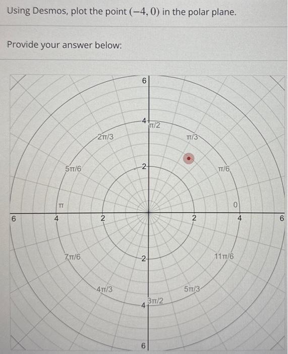 Using Desmos, plot the point (−4,0) in the polar | Chegg.com