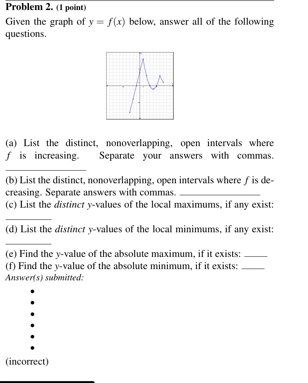 Problem 2. (1 ﻿point)Given the graph of y=f(x) | Chegg.com | Chegg.com