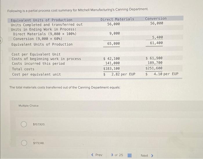 Solved Following is a partial process cost summary for | Chegg.com