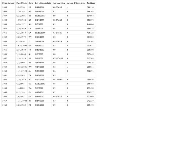 ETL Data Identify Inconsistent, Incomplete, or | Chegg.com