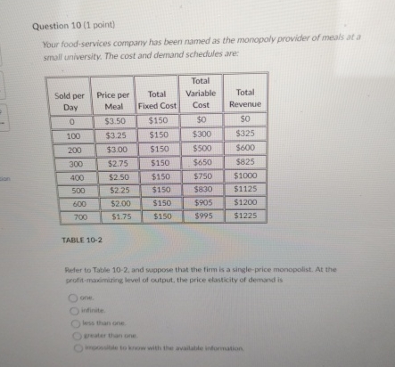 Solved Question 10 (1 ﻿point)Your food-services company has | Chegg.com
