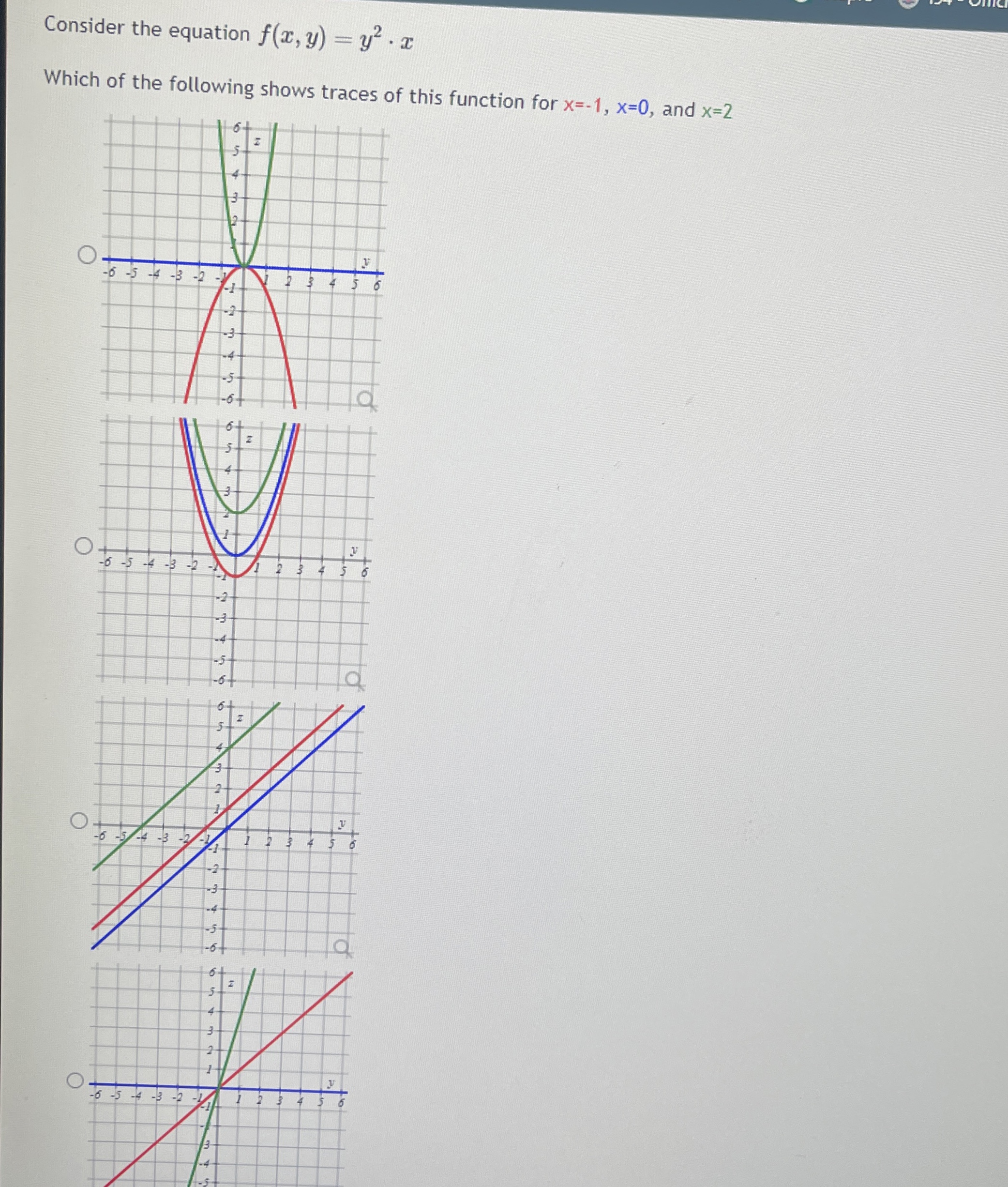 Solved Consider The Equation F X Y Y2 Xwhich Of The