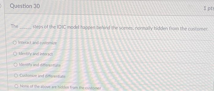Solved The steps of the IDIC model happen behind the scenes, | Chegg.com