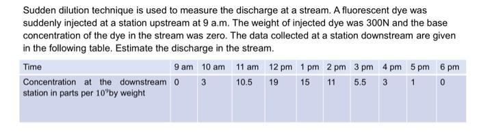 Solved Sudden dilution technique is used to measure the | Chegg.com