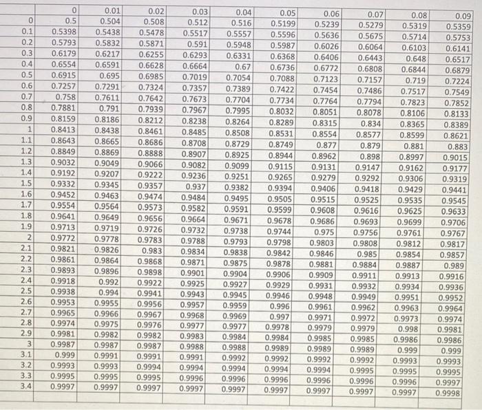 Solved A random sample of 1008 adults in a certain large | Chegg.com