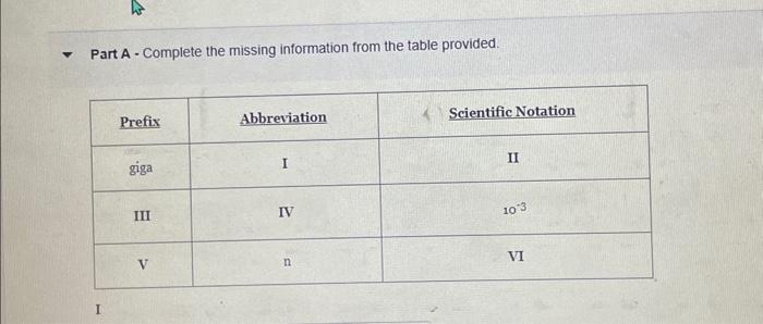 Solved Part A - Complete the missing information from the | Chegg.com