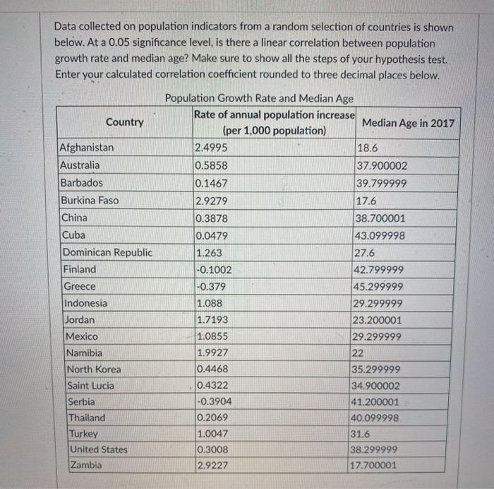 Solved Data collected on population indicators from a random | Chegg.com