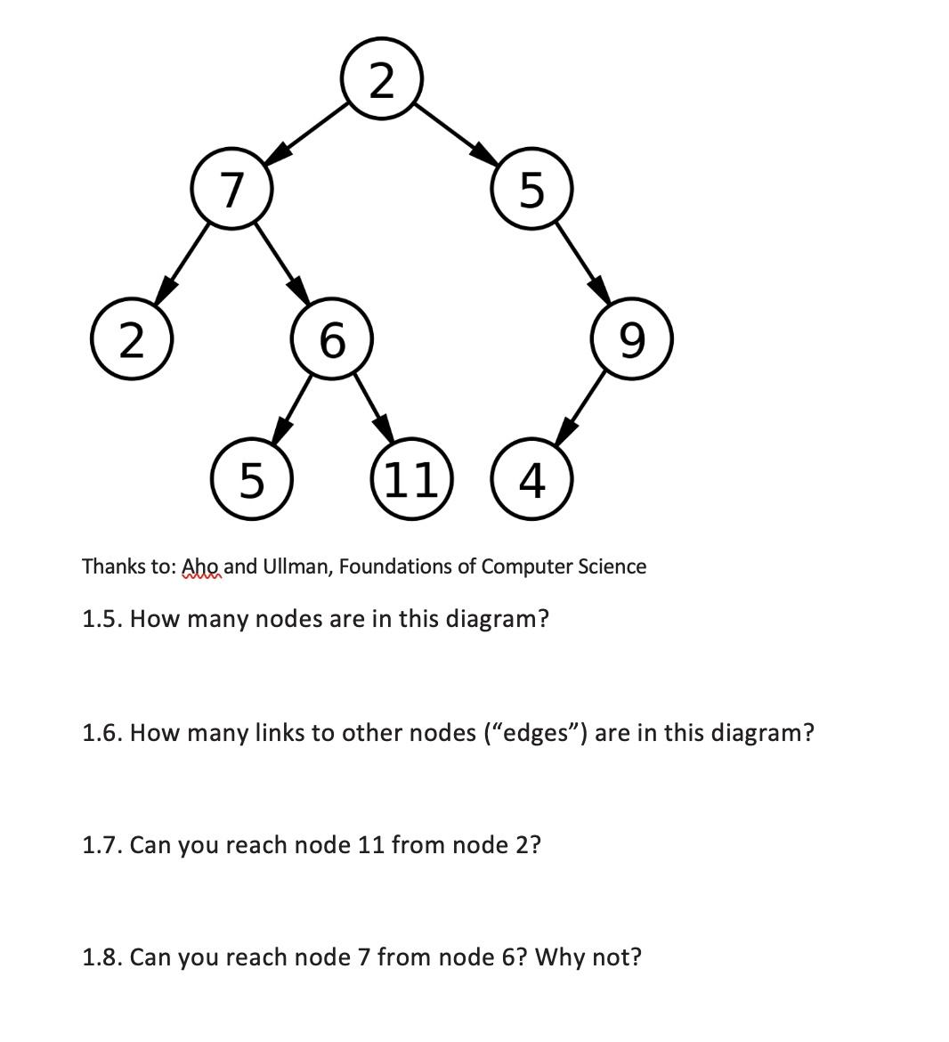 Solved Thanks to: Aho and Ullman, Foundations of Computer | Chegg.com