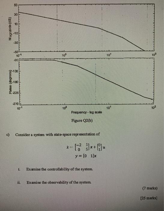 Solved b) The approximate open-loop Bode magnitude and phase | Chegg.com