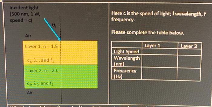 Solved Here c is the speed of light; I wavelength, f | Chegg.com