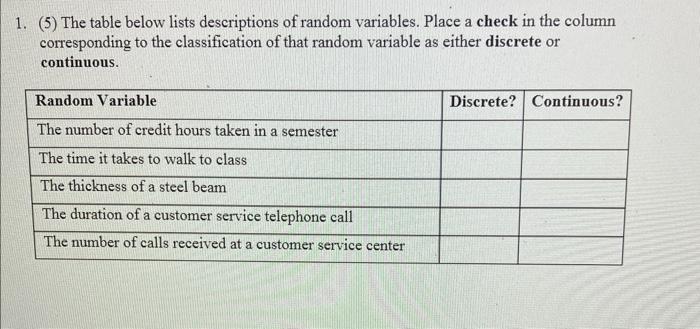 Solved (5) The table below lists descriptions of random | Chegg.com