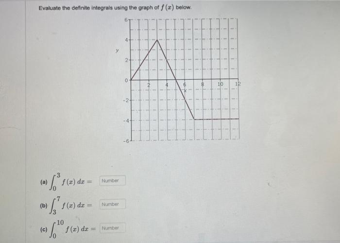Solved Evaluate the definite integrals using the graph of | Chegg.com