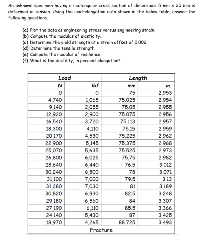 Solved An unknown specimen having a rectangular cross | Chegg.com