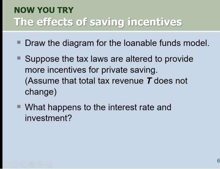 Solved NOW YOU TRY The effects of saving incentives · Draw | Chegg.com