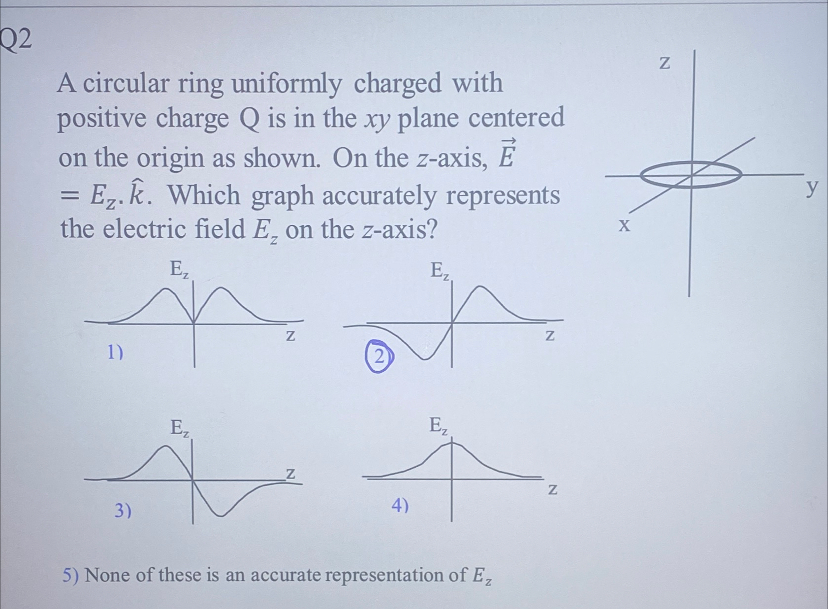 Solved Q2\\nA circular ring uniformly charged with positive | Chegg.com