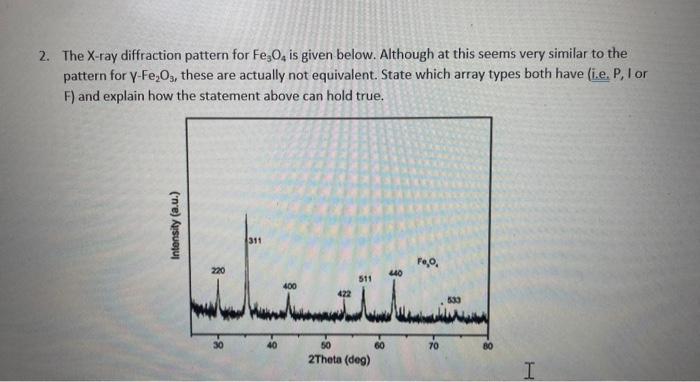 Solved 2. The X-ray diffraction pattern for Fe3O4 is given | Chegg.com