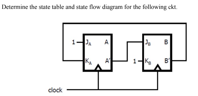 Solved Determine the state table and state flow diagram for | Chegg.com