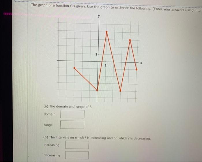 Solved The graph of a function fis given. Use the graph to | Chegg.com