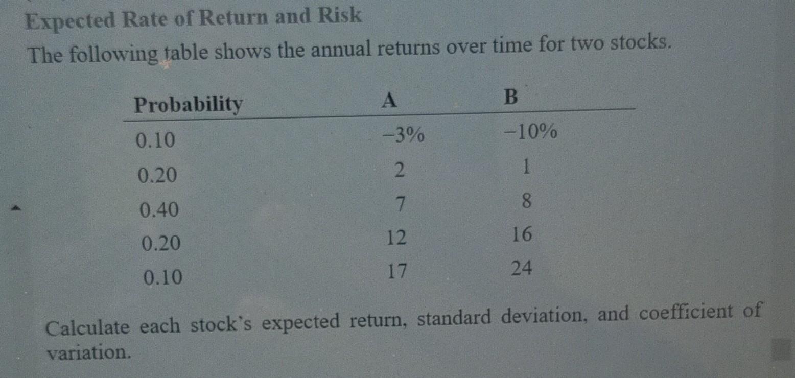 Solved Expected Rate of Return and Risk The following table | Chegg.com